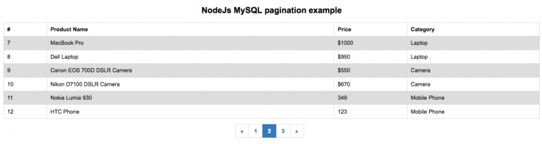 Nodejs Mysql Pagination Example For Beginners With Source Code 2594